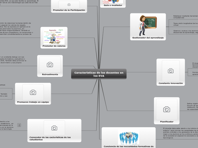 Mapa de ejemplo - Mind Map